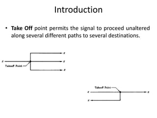 Block diagram | PPTX