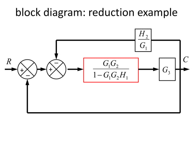 Block diagram | PPT