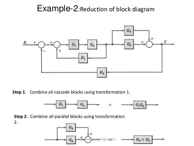 Block diagram