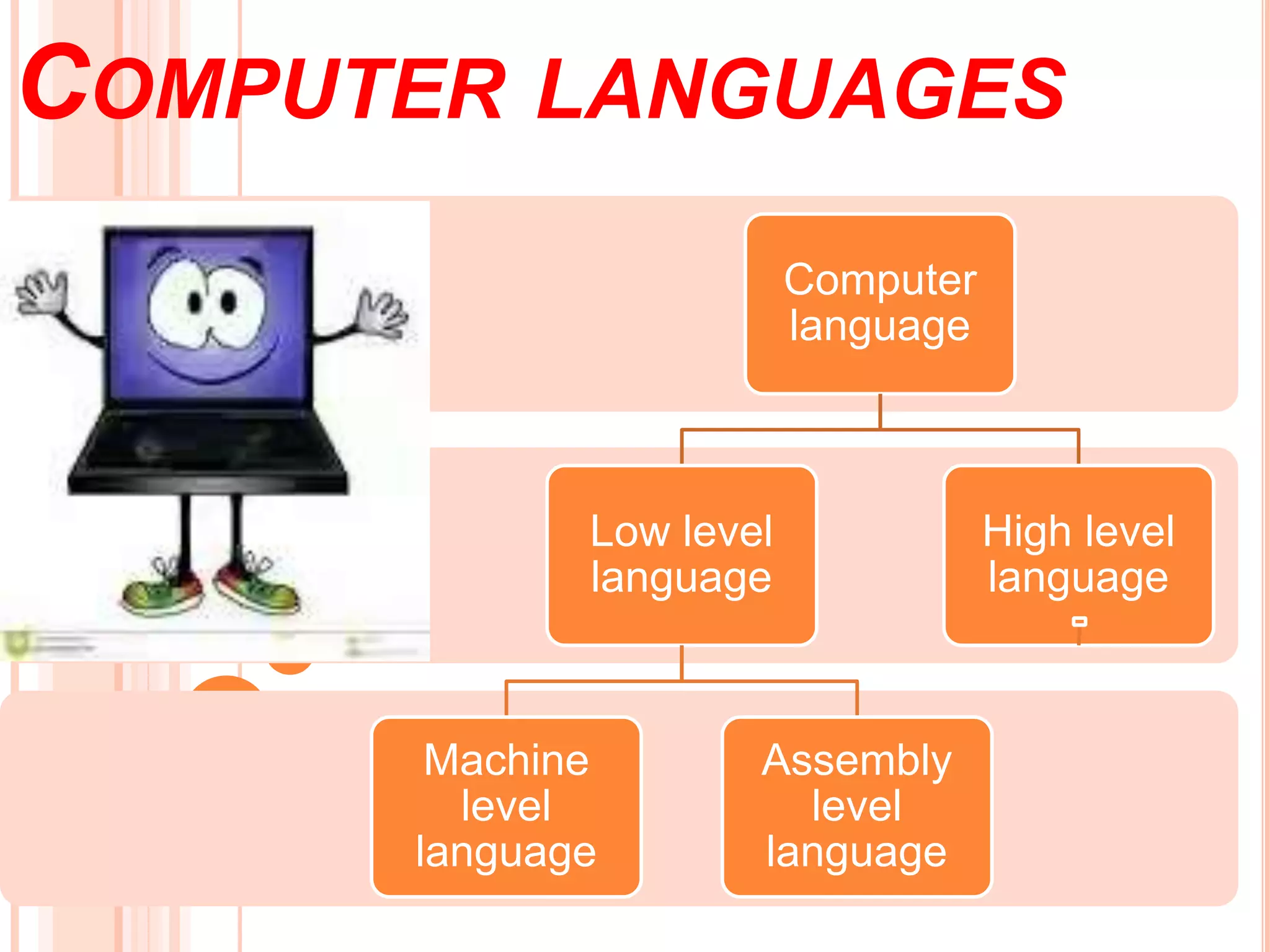 Block Diagram Computer Programming And Utilization Ppt