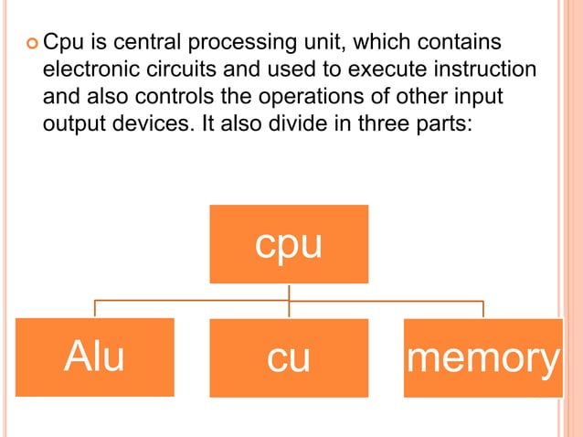 Block Diagram Computer Programming And Utilization Ppt