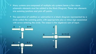 Block diagram | PDF
