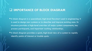 Block diagram | PDF
