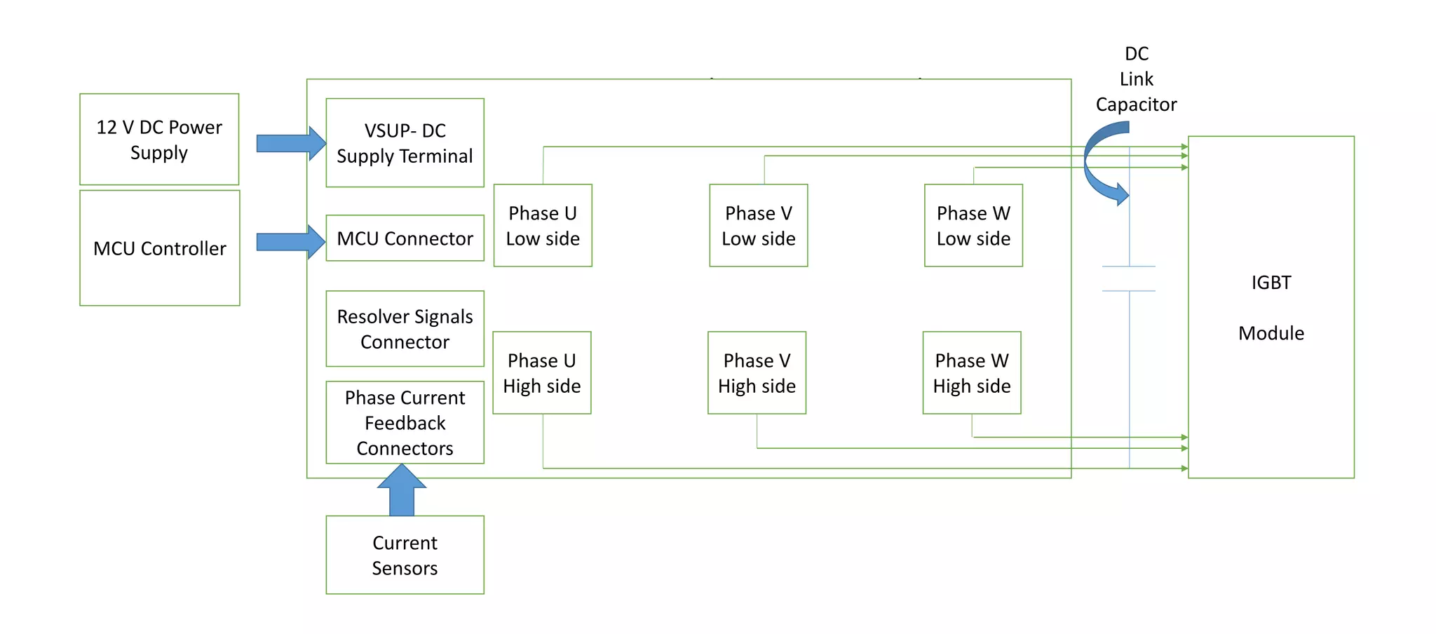 Block Diagram.pptx