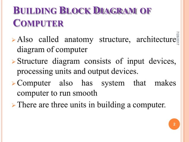 Study of Computer Hardware System using Block Diagram | PPTX