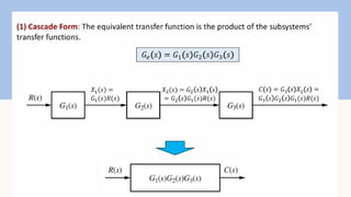 BLOCK DIAGRAM.pptx Off Engineering Students. | PPT