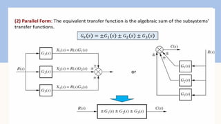 BLOCK DIAGRAM.pptx Off Engineering Students. | PPT
