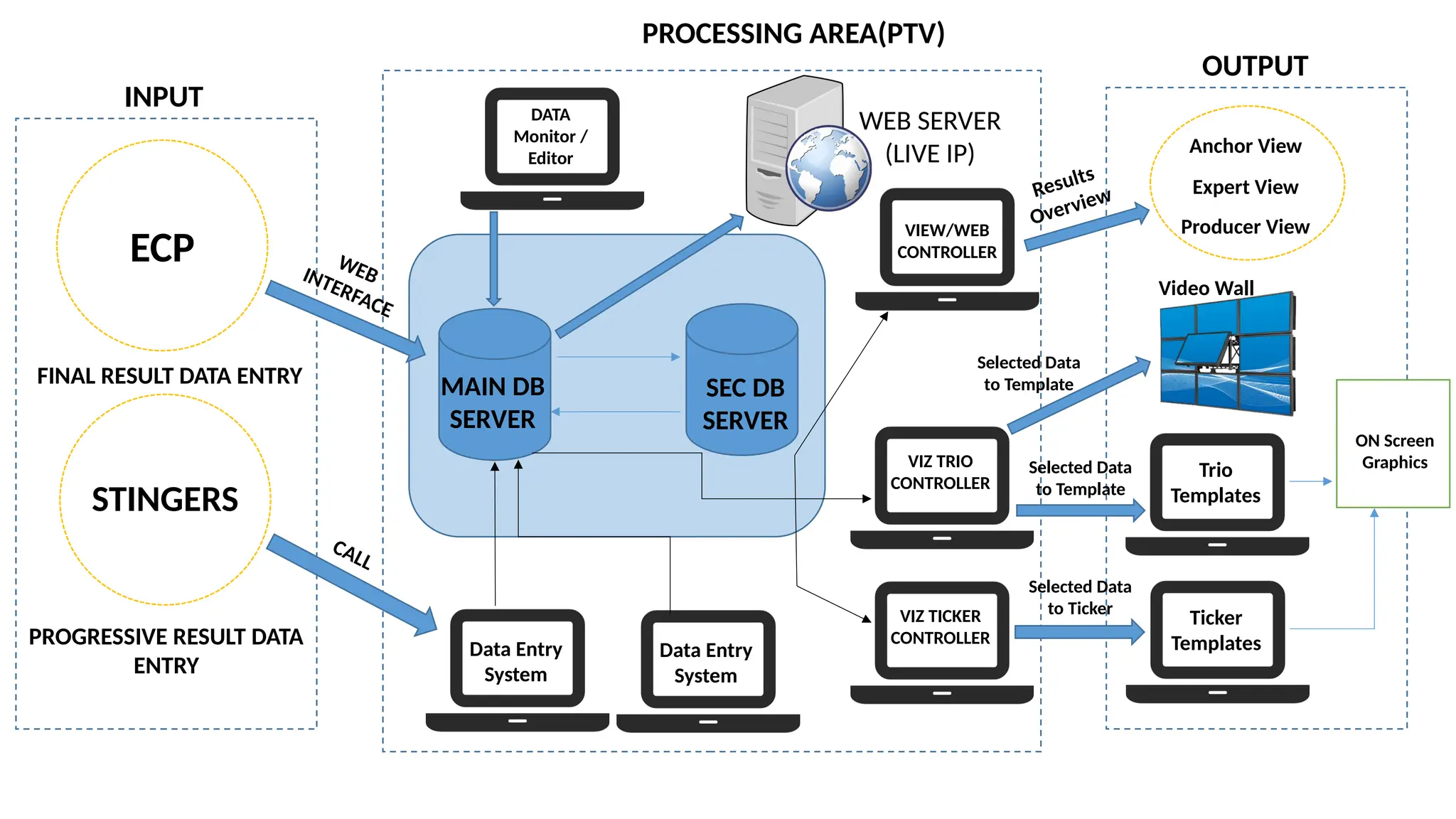 Block Diagram of data entry operators.pptx