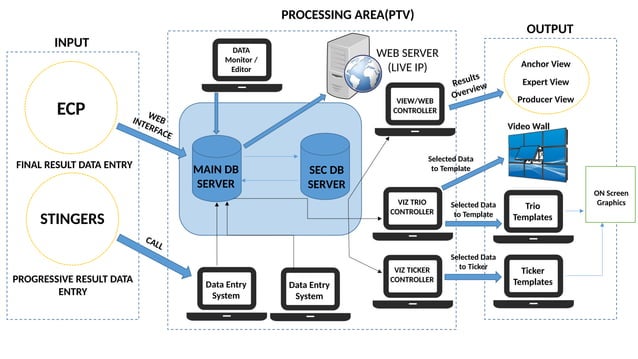 Block Diagram of data entry operators.pptx