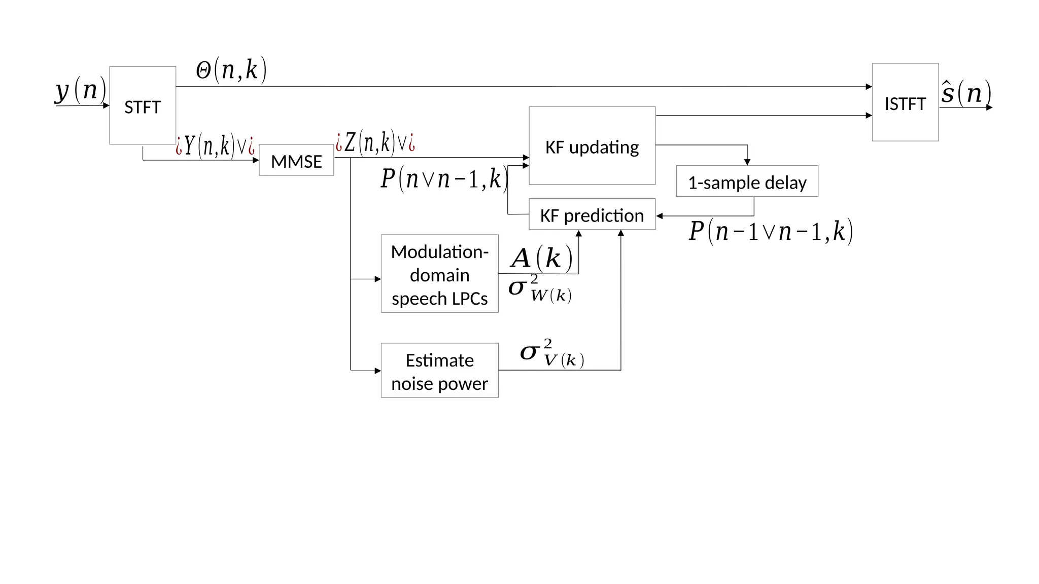 block diagram of Kalman filter update and prediction | PPT