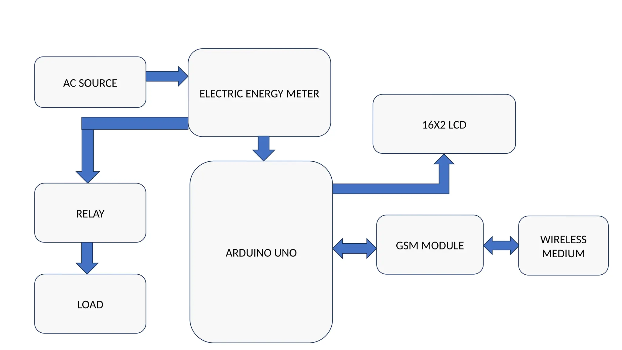 BLOCK DIAGRAM Format for a presentation.pptx