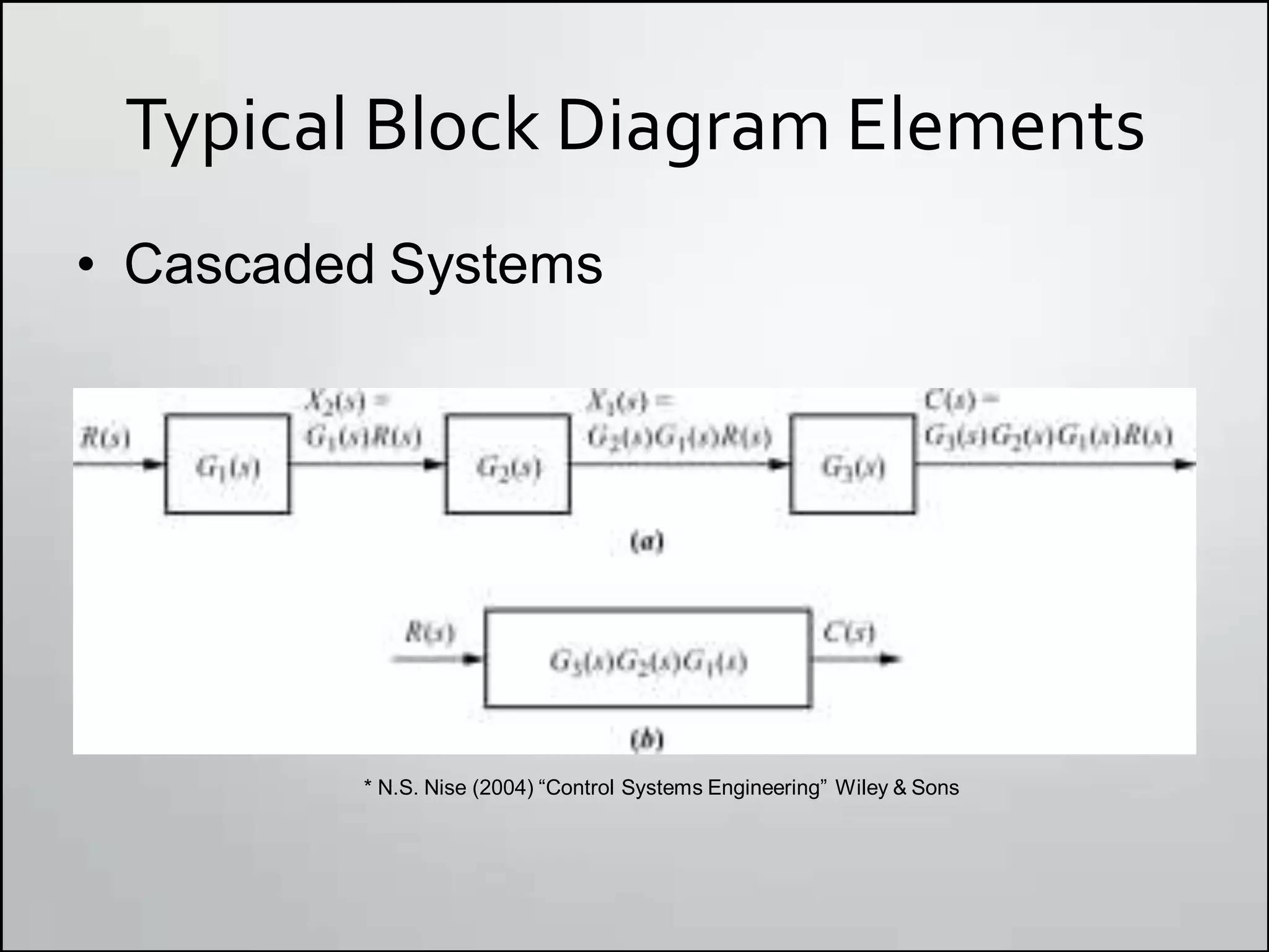 Block Diagram Algebra | PPTX