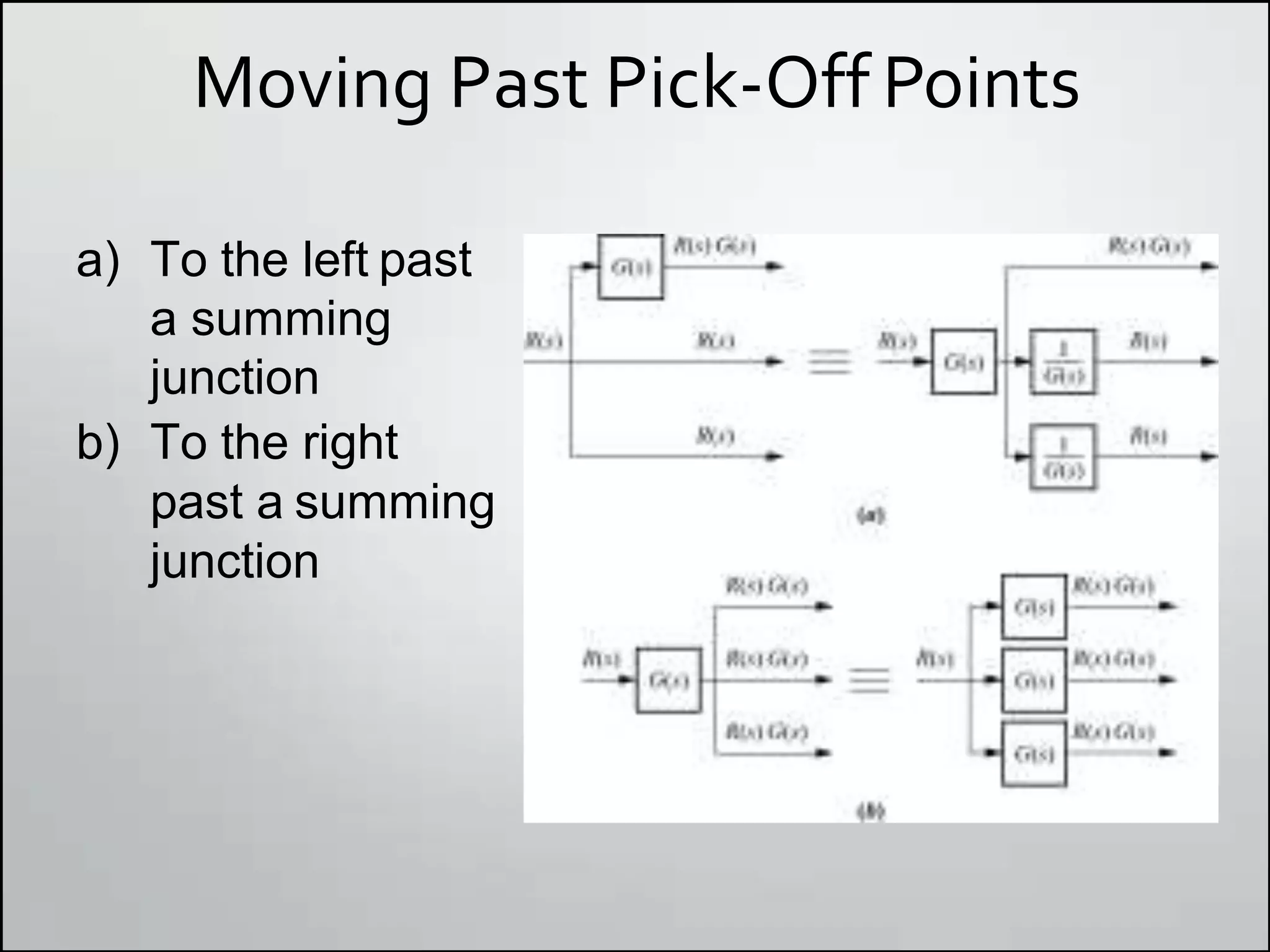 Block Diagram Algebra | PPTX