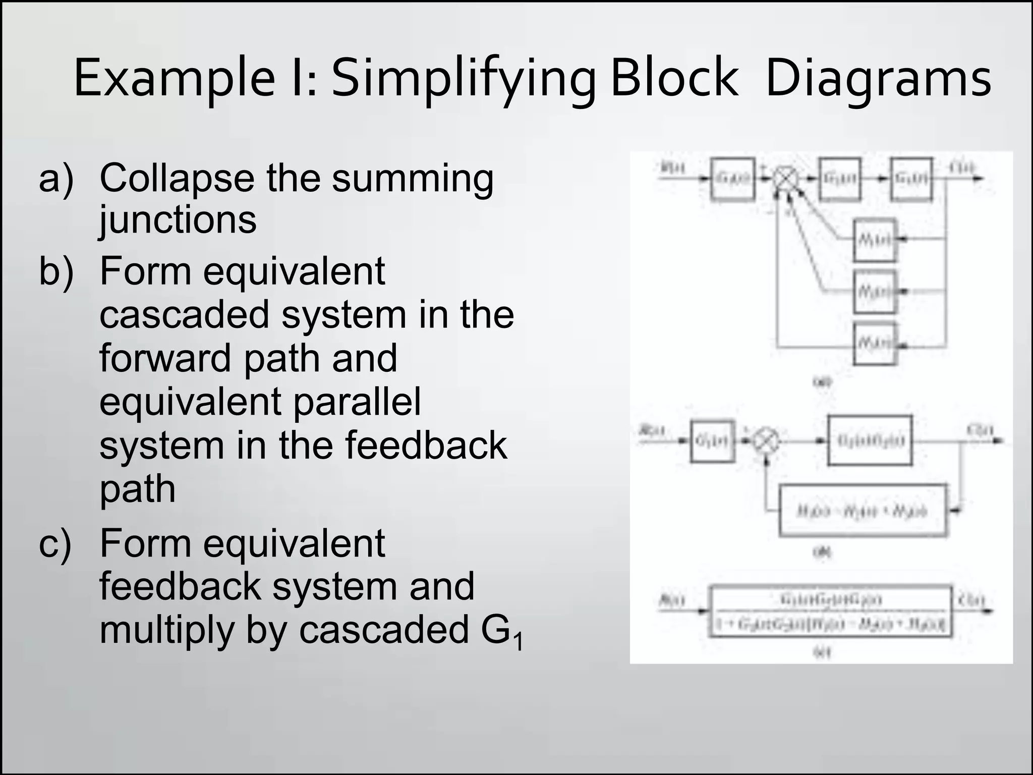 Block Diagram Algebra | PPTX