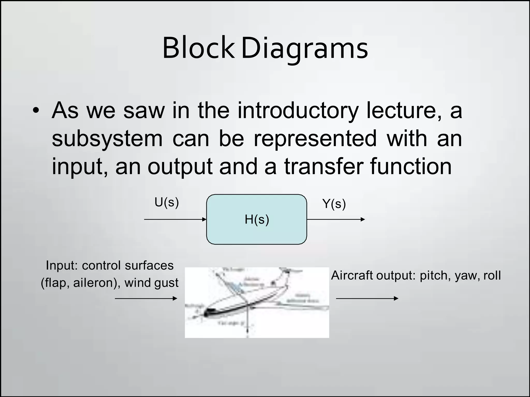 Block Diagram Algebra | PPT