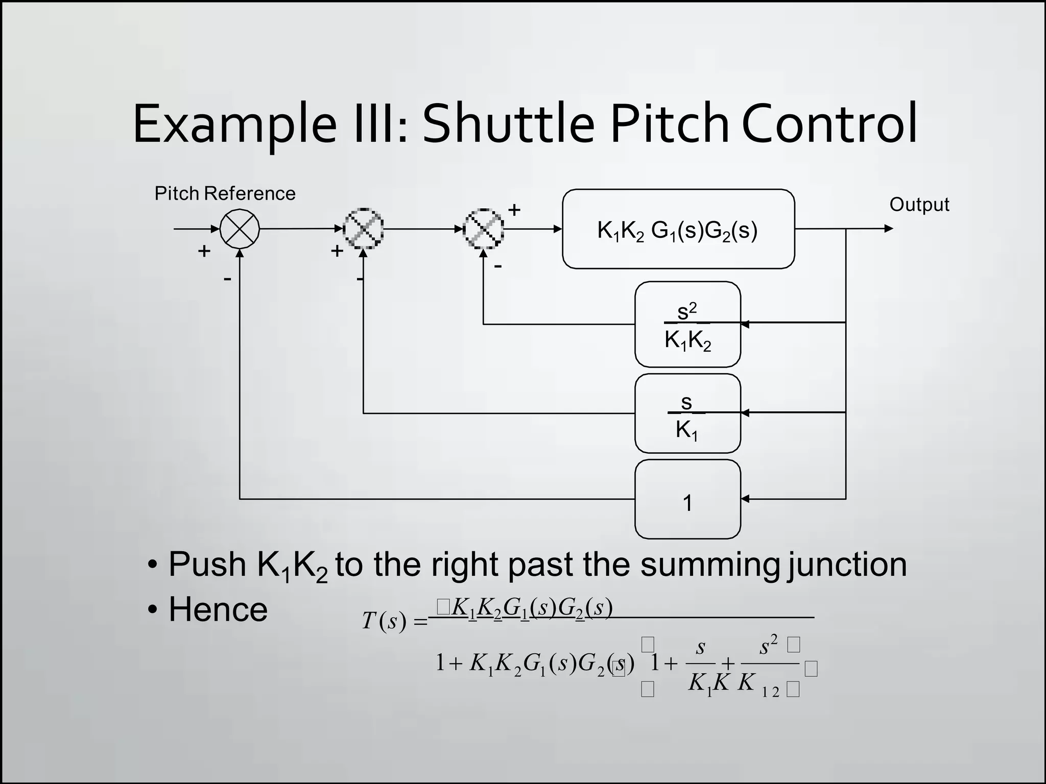 Block Diagram Algebra | PPTX