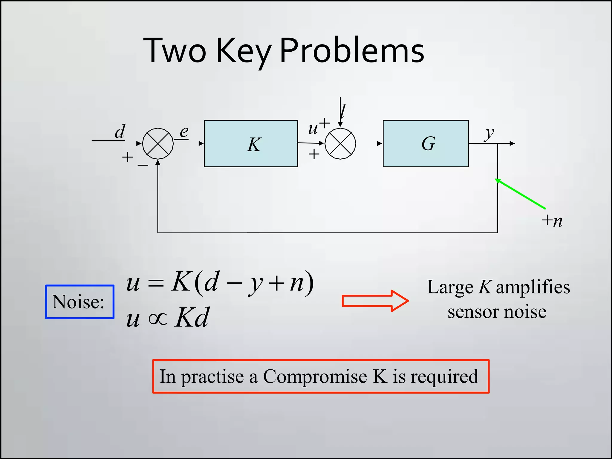 Block Diagram Algebra | PPTX
