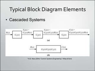 Block Diagram Algebra | PPTX