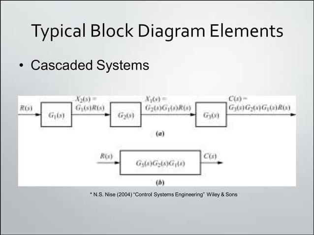 Block Diagram Algebra | PPTX | Radio Control | Hobbies & Interests