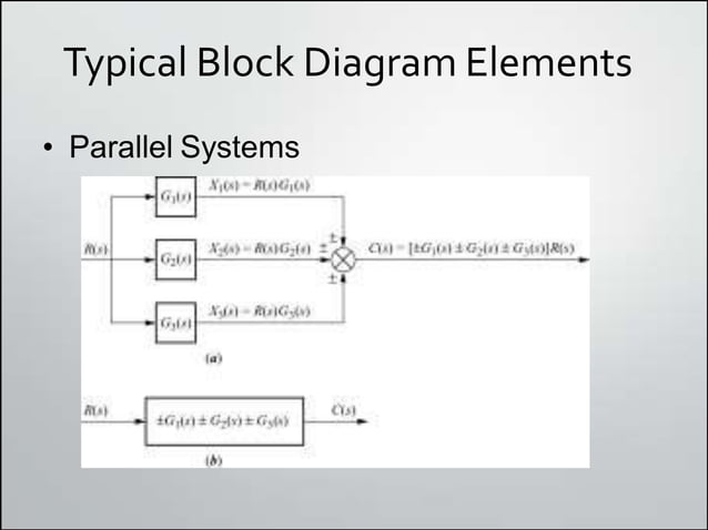 Block Diagram Algebra | PPTX | Radio Control | Hobbies & Interests