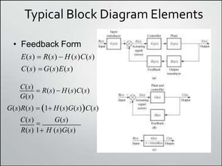 Block Diagram Algebra | PPTX