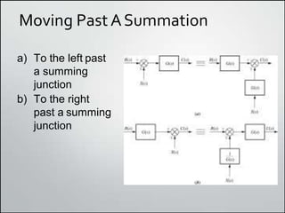 Block Diagram Algebra | PPTX