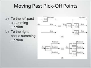 Block Diagram Algebra | PPTX