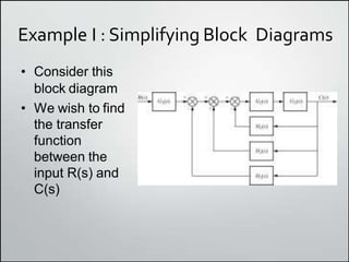 Block Diagram Algebra | PPTX