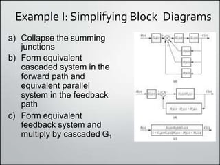 Block Diagram Algebra | PPTX