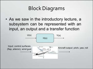 Block Diagram Algebra | PPTX