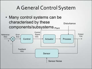 Block Diagram Algebra | PPTX
