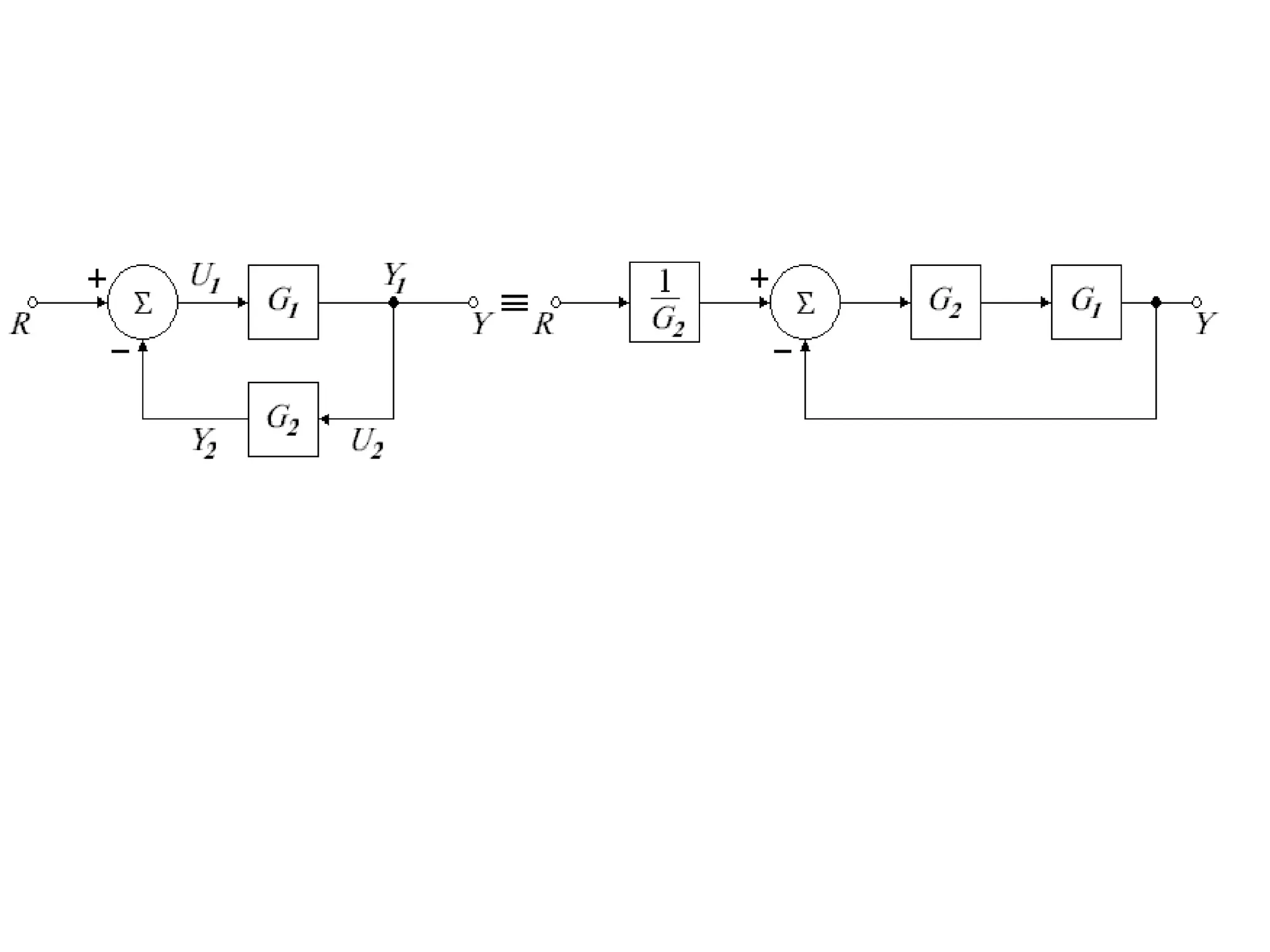 Block_Diagram_Algebra in Control System.pdf