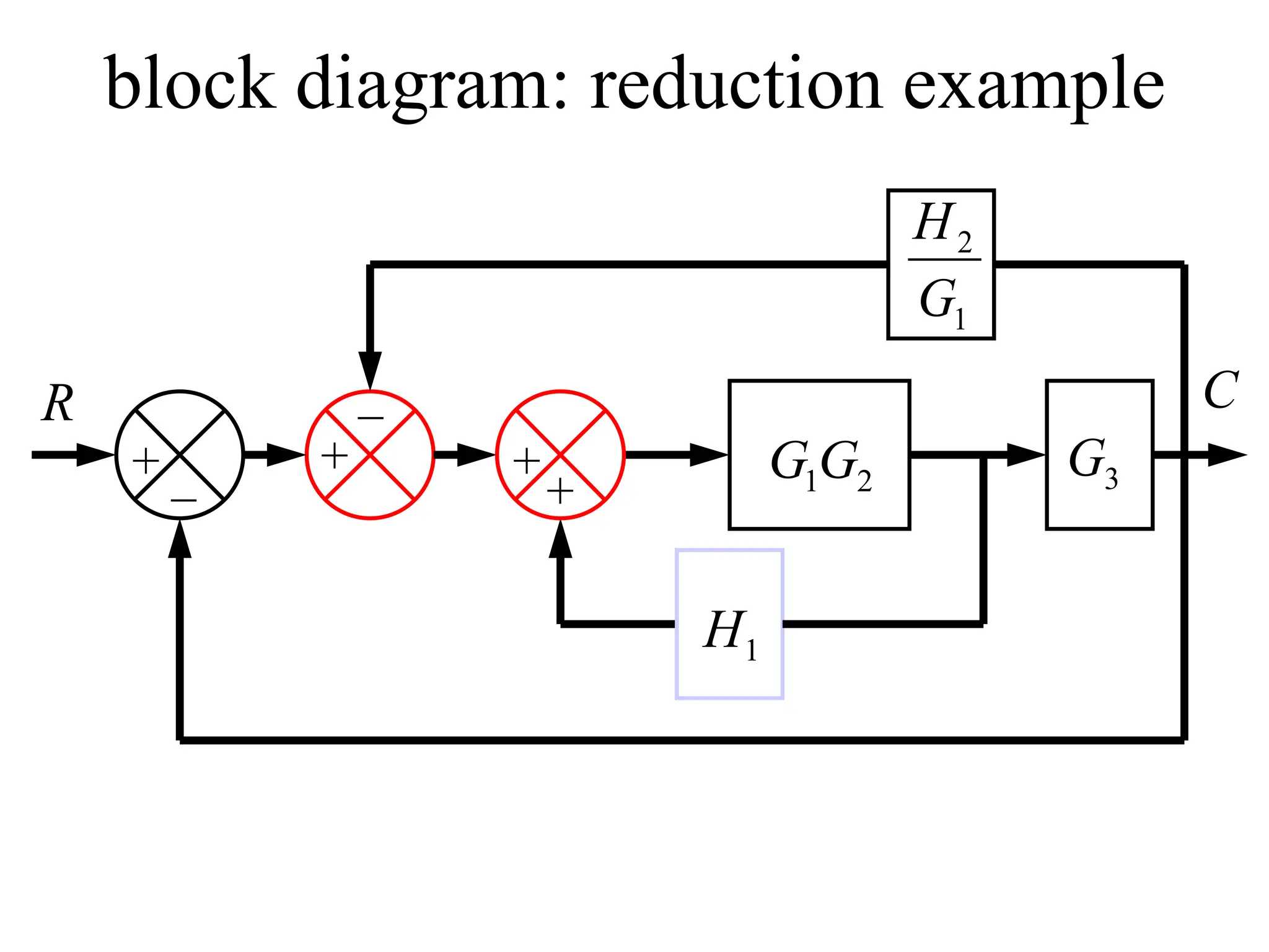 Block_Diagram_Algebra in Control System.pdf