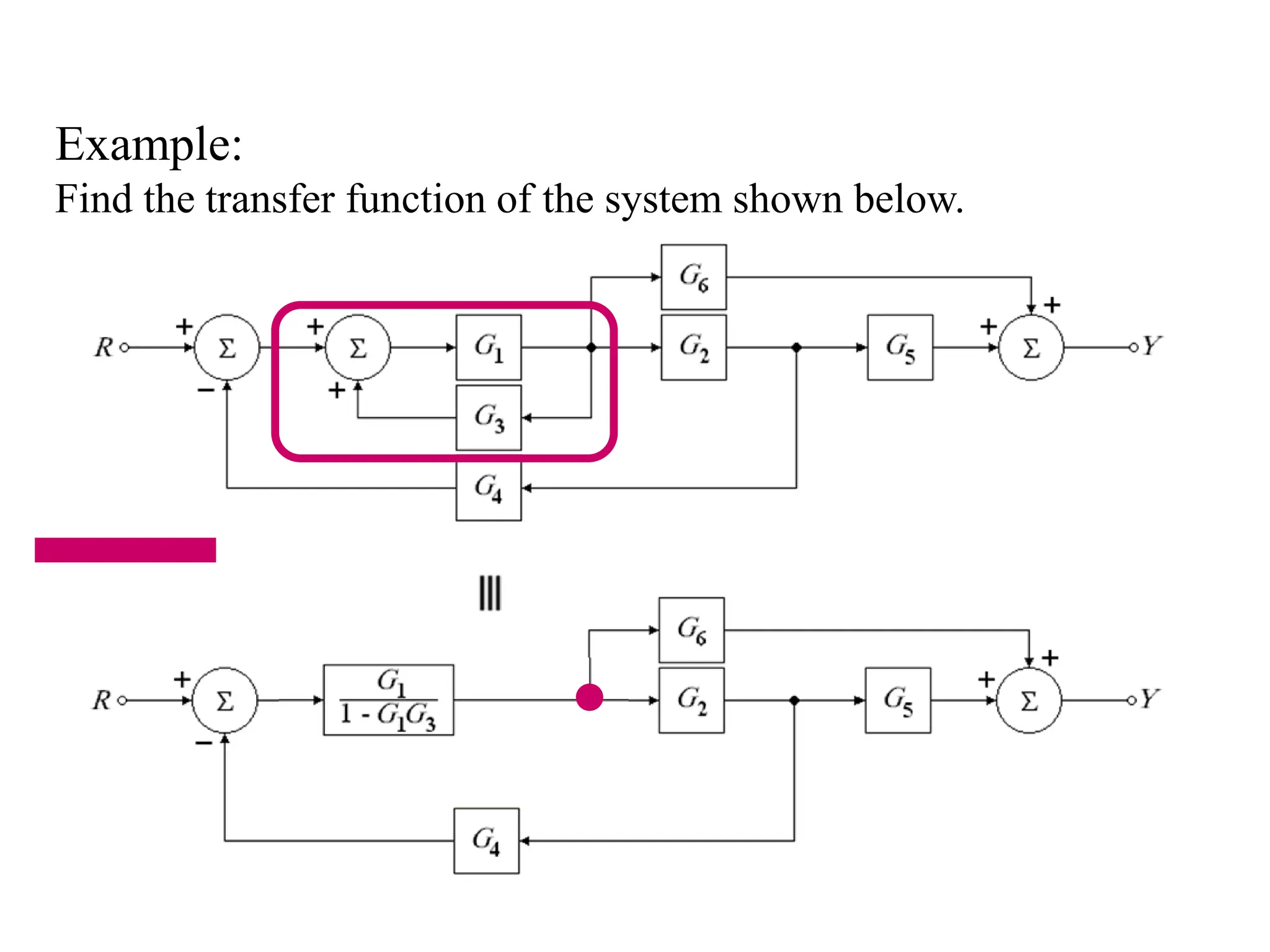 Block_Diagram_Algebra in Control System.pdf
