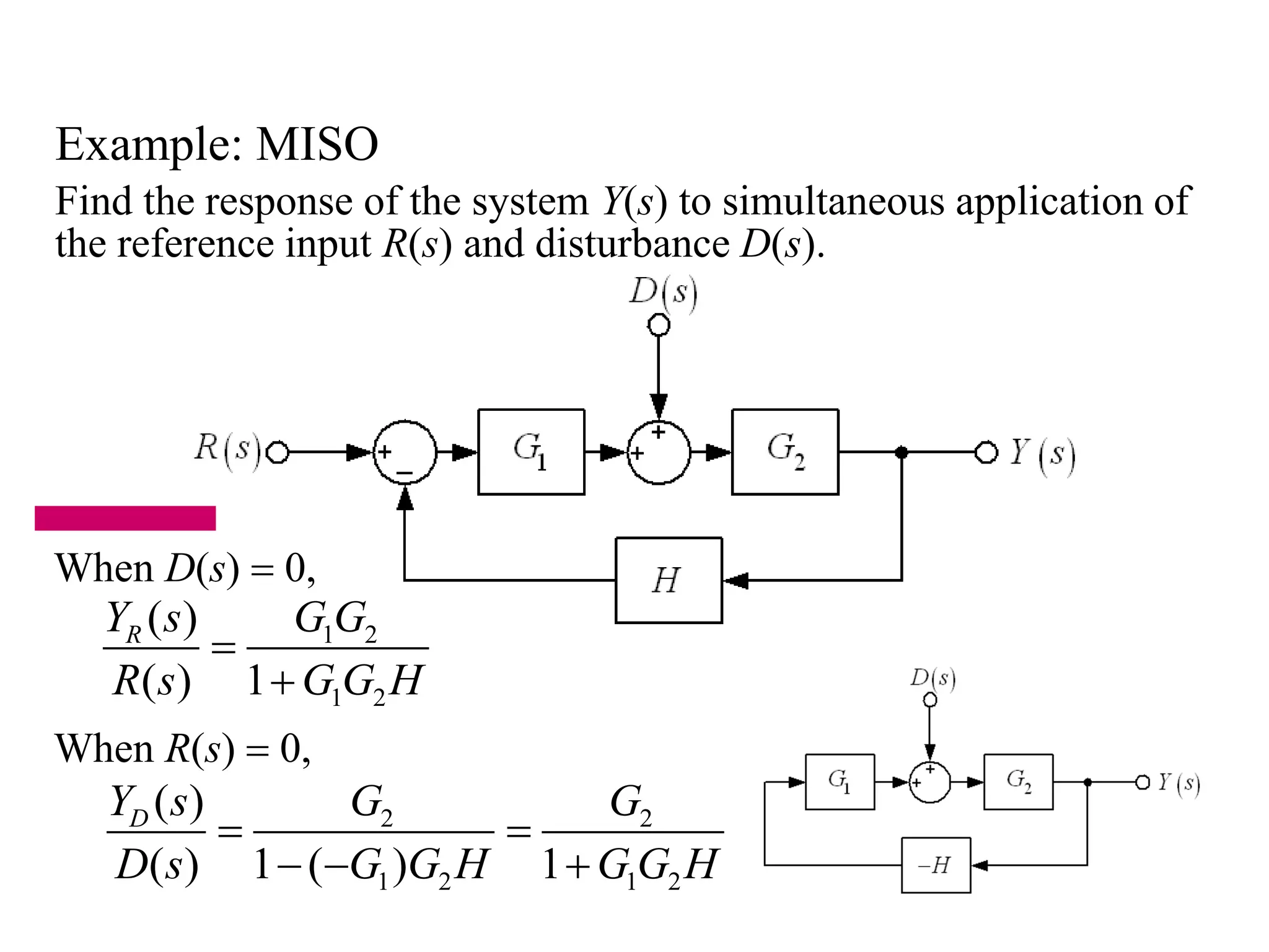 Block_Diagram_Algebra in Control System.pdf