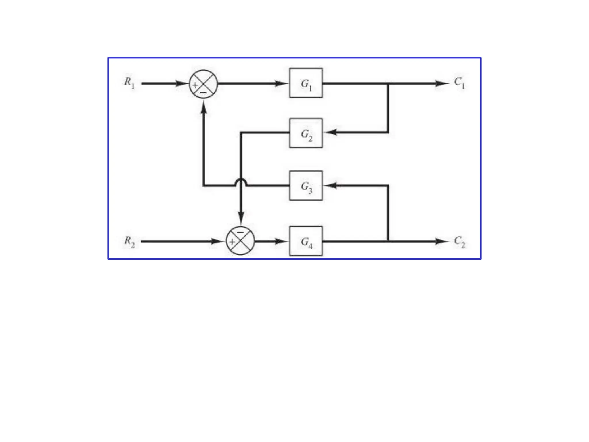 Block_Diagram_Algebra in Control System.pdf