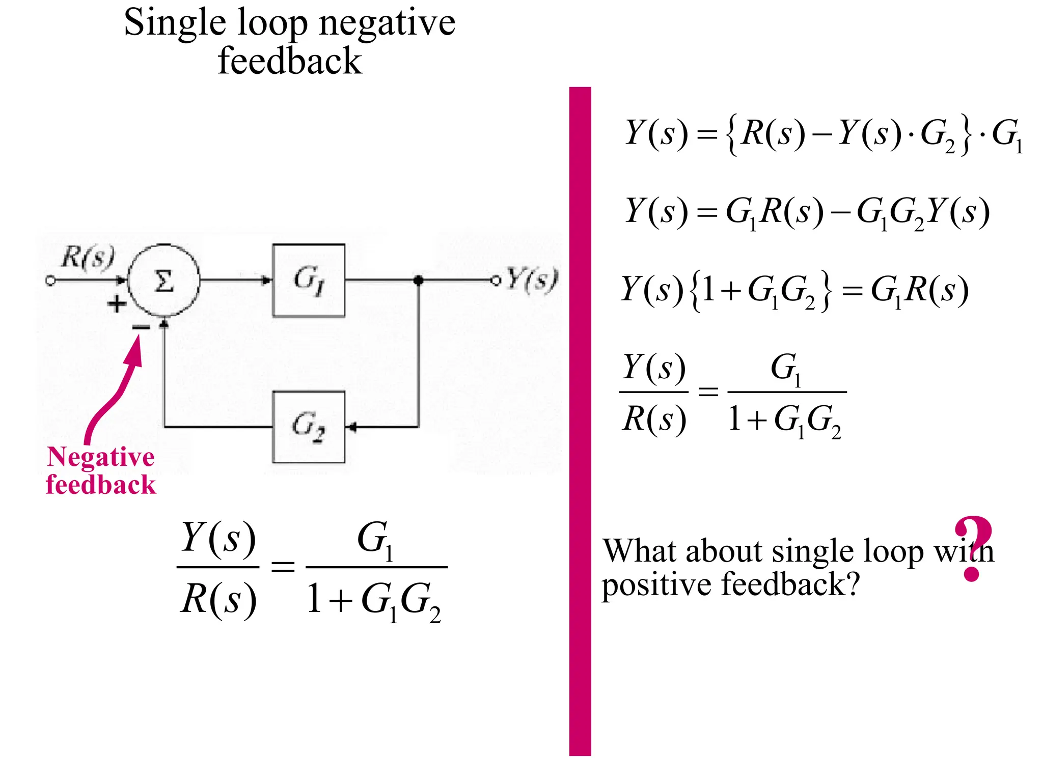 Block_Diagram_Algebra in Control System.pdf