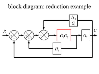 Block_Diagram_Algebra in Control System.pdf