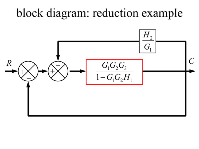 Block_Diagram_Algebra in Control System.pdf
