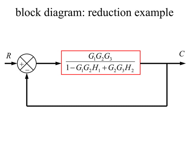 Block_Diagram_Algebra in Control System.pdf