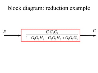 Block_Diagram_Algebra in Control System.pdf