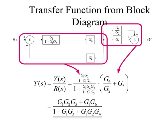 Block_Diagram_Algebra in Control System.pdf