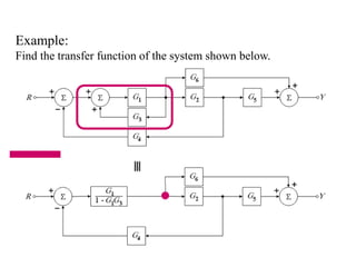 Block_Diagram_Algebra in Control System.pdf