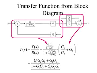 Block_Diagram_Algebra in Control System.pdf