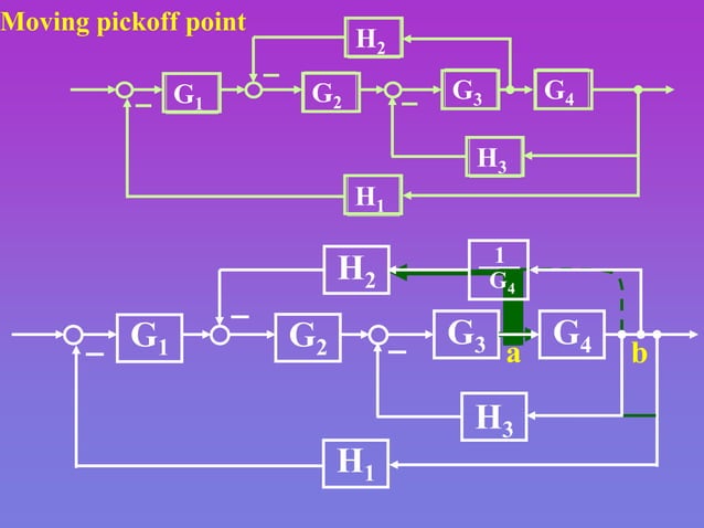Block_Diagram_Algebra in Control System.pdf