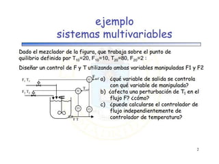 Block_Diagram_Algebra in Control System.pdf