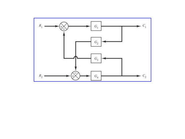 Block_Diagram_Algebra in Control System.pdf