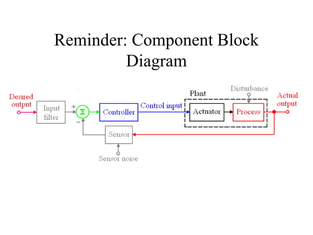 Block_Diagram_Algebra in Control System.pdf