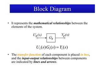 Block_Diagram_Algebra in Control System.pdf