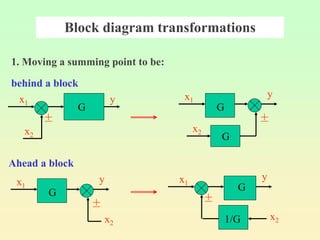 Block_Diagram_Algebra in Control System.pdf